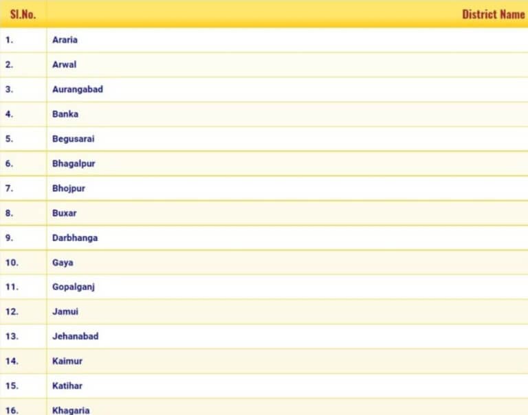 Bihar Indira Awas Yojana List 2025 | IAY / PMAY-G Landless & Migrated ...